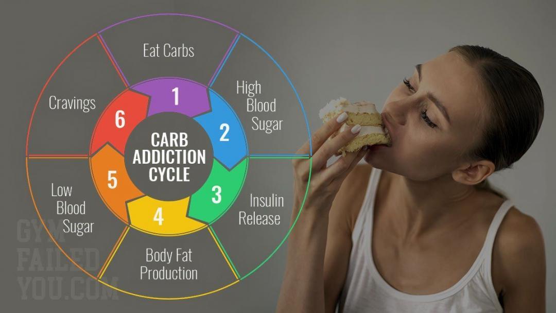 Why You're Still Feeling Hungry After Eating [And How to Stop It]